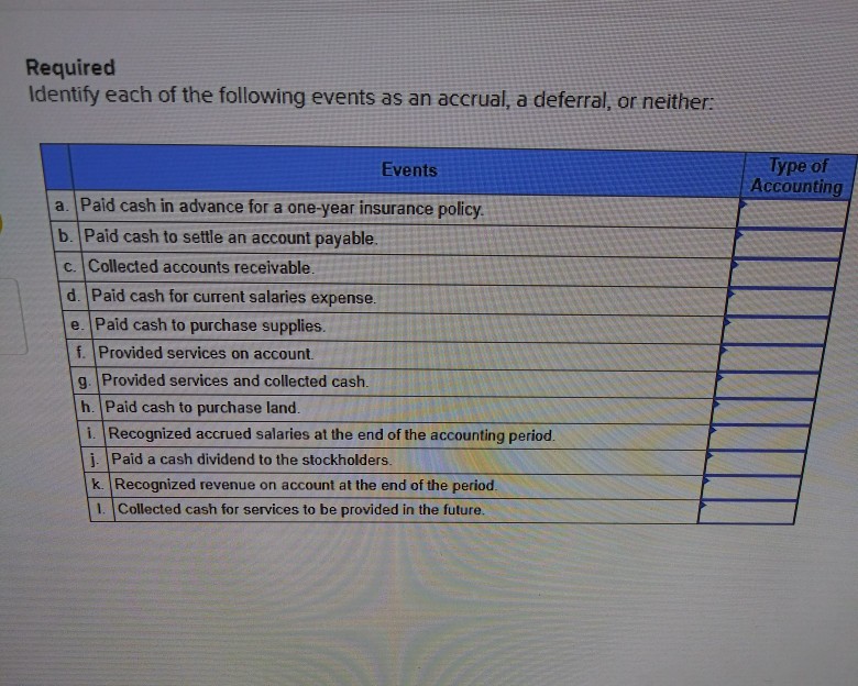 Solved Required Identify each of the following events as an | Chegg.com