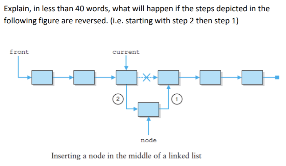 Solved Explain, in less than 40 words, what will happen if | Chegg.com