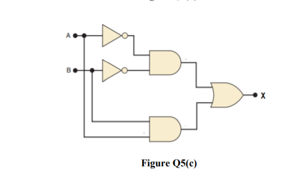 Solved Identify and draw the simplified logic circuit for | Chegg.com