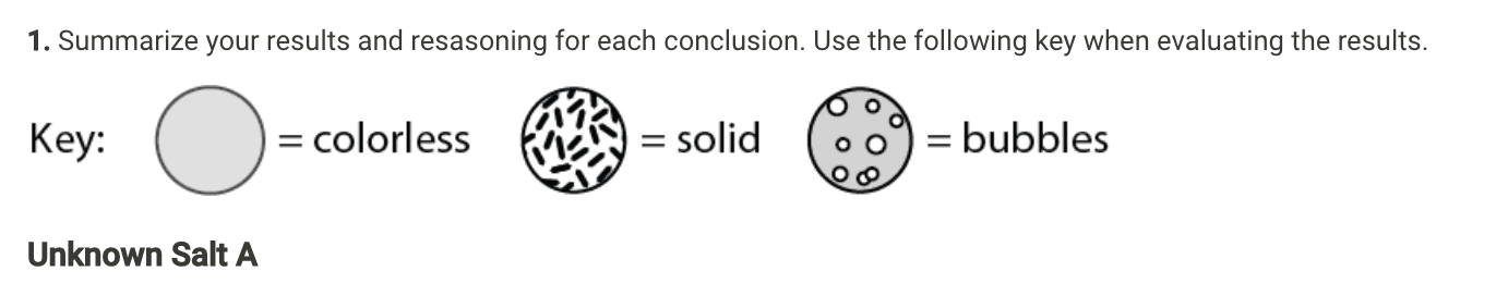 Solved The following results were obtained for unknown salt | Chegg.com