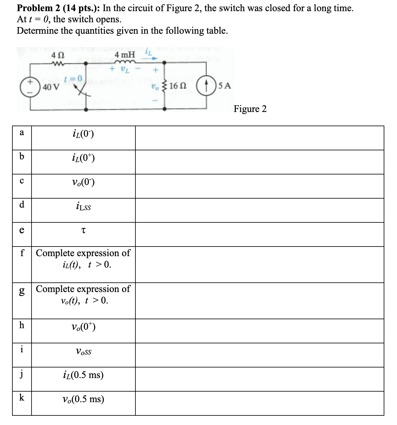Solved Problem 2 (14 pts.): In the circuit of Figure 2, the | Chegg.com