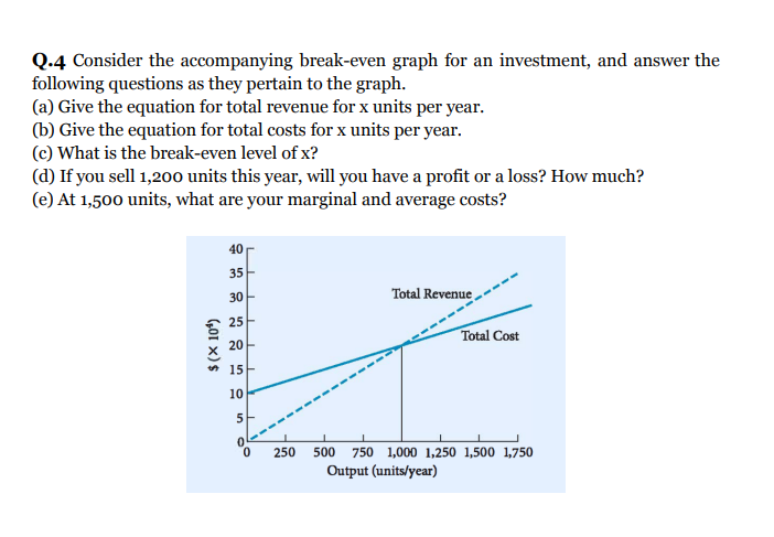 Solved Q.4 ﻿Consider the accompanying break-even graph for | Chegg.com