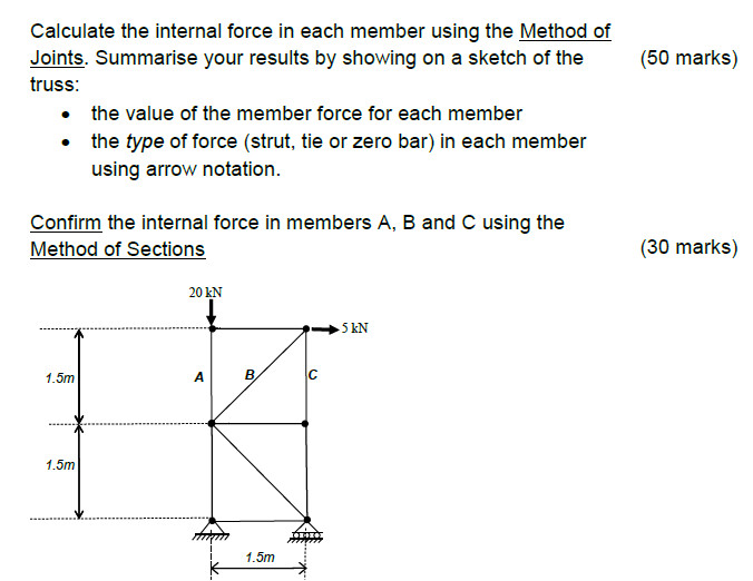 Solved Calculate the internal force in each member using the | Chegg.com