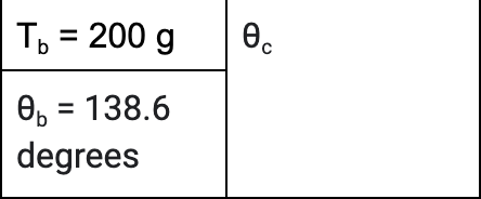 Solved With the given variables, please find Tc and θc using | Chegg.com