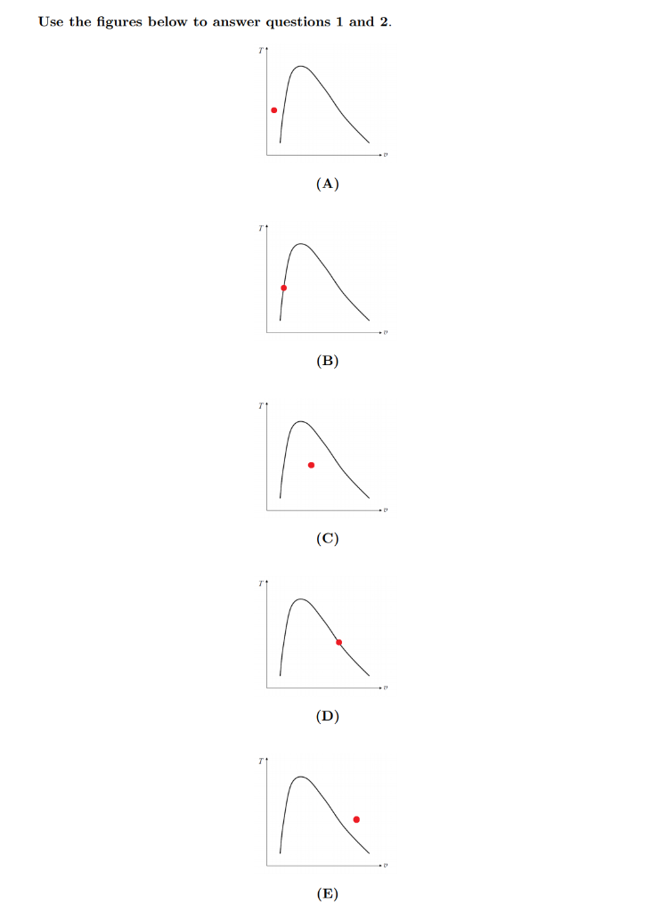 Solved Use the figures above to answer questions 1 and 2. 1 | Chegg.com