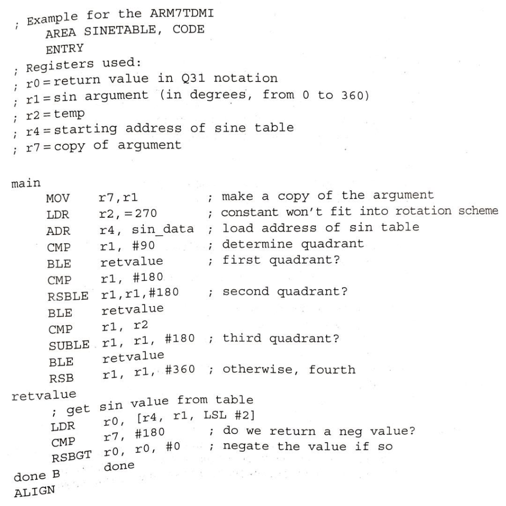 Below is the Example 12.1. Using ARM ASSEMBLY | Chegg.com