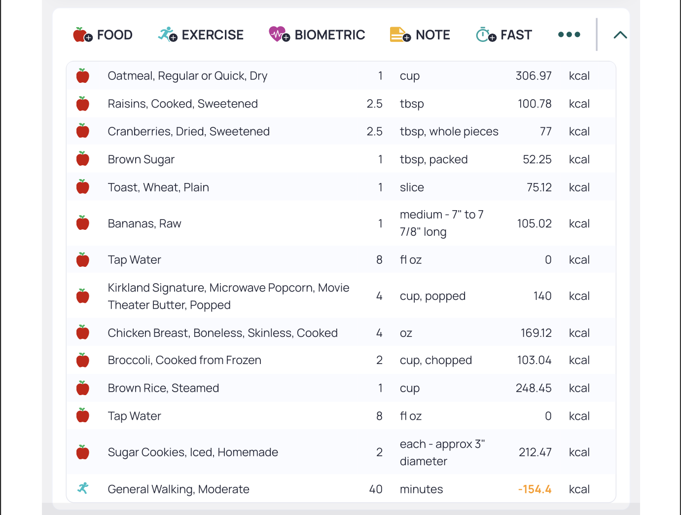 FOOD EXERCISE BIOMETRIC NOTE FAST Chobani, Greek | Chegg.com