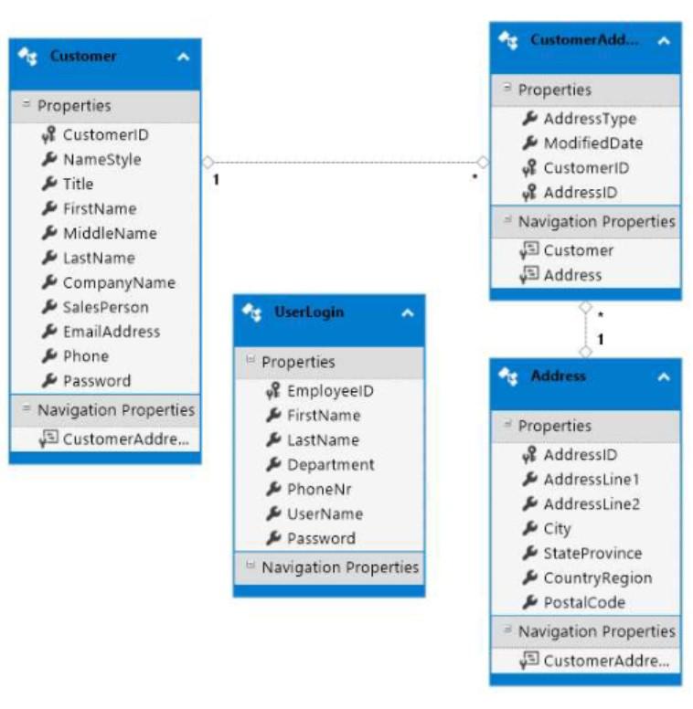 Solved Question1 1. Create a Customer.mdf database as | Chegg.com
