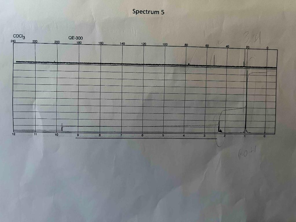 Solved Spectrum 8 Spectrum 5 Spectrum 4 | Chegg.com