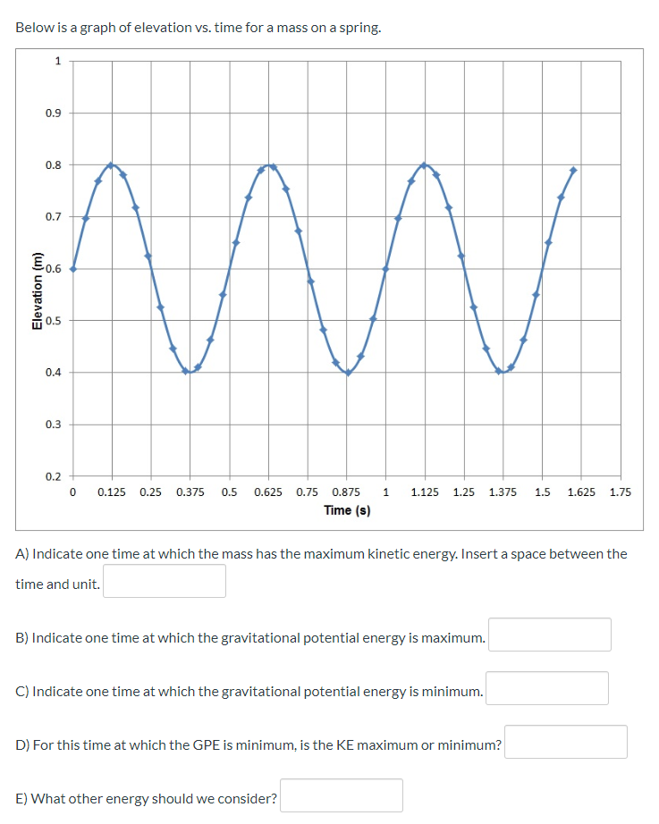 Solved Below is a graph of elevation vs. time for a mass on | Chegg.com