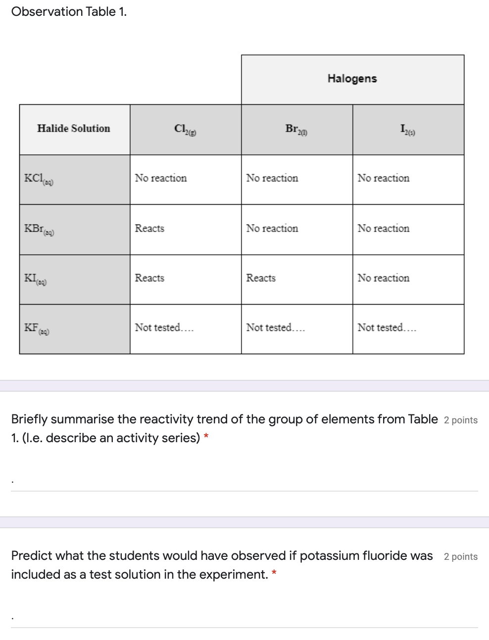 Solved Observation Table 1. Halogens Halide Solution Che | Chegg.com