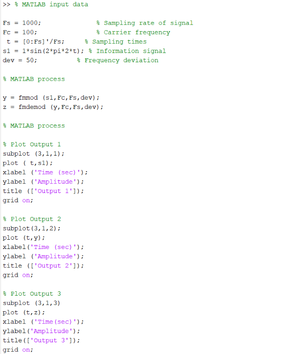 Solved >> % MATLAB input data Fs = 1000; $ Sampling rate of | Chegg.com