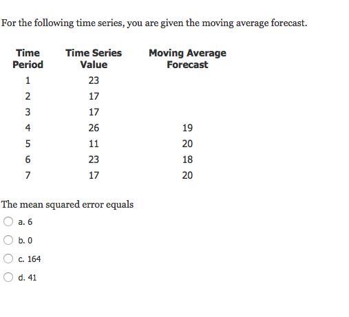 Solved For the following time series, you are given the | Chegg.com
