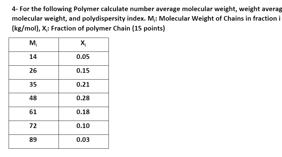 Solved 4- For the following Polymer calculate number average | Chegg.com