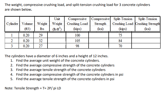 Solved The weight, compressive crushing load, and | Chegg.com