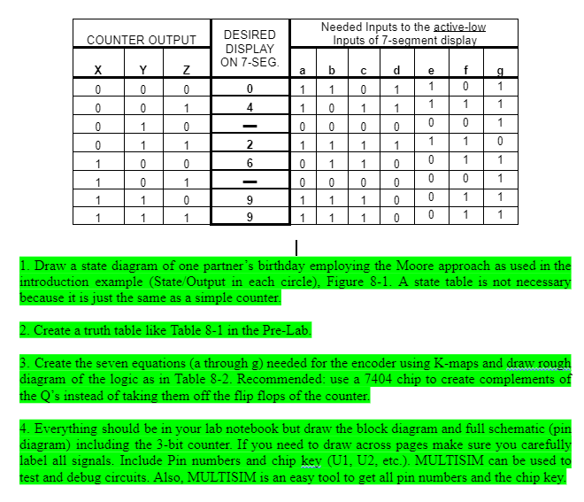 Solved Needed Inputs to the active-low Inputs of 7-segment | Chegg.com