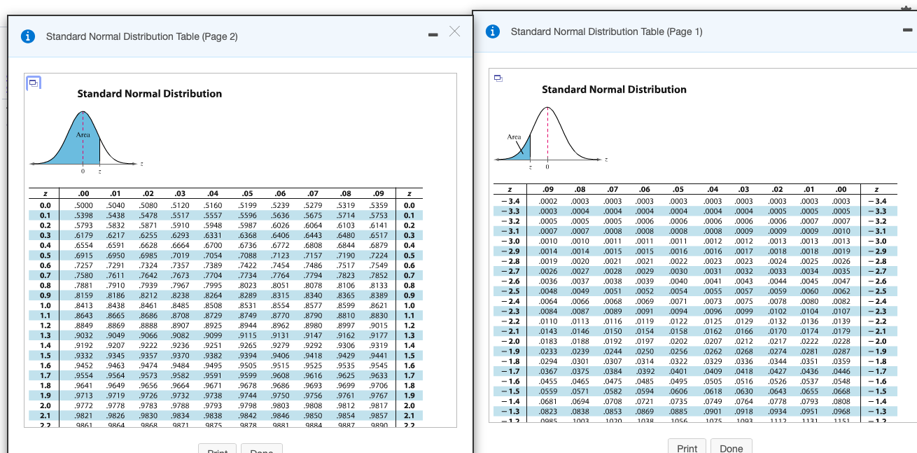 Solved Find the probability that a z-score randomly selected | Chegg.com