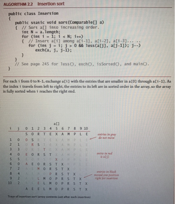 Solved 2. Show, in the style of the trace of Algorithm 2.2 | Chegg.com