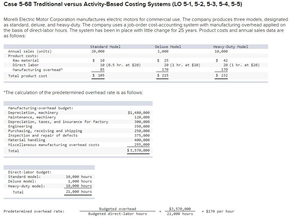 Solved Case 5-68 Traditional versus Activity-Based Costing | Chegg.com