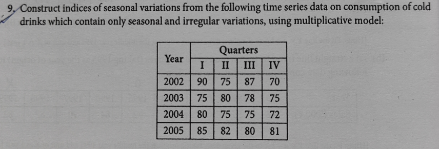 Solved 9. Construct indices of seasonal variations from the | Chegg.com