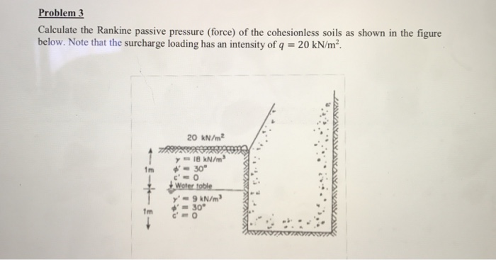 Solved Problem 3 Calculate the Rankine passive pressure | Chegg.com