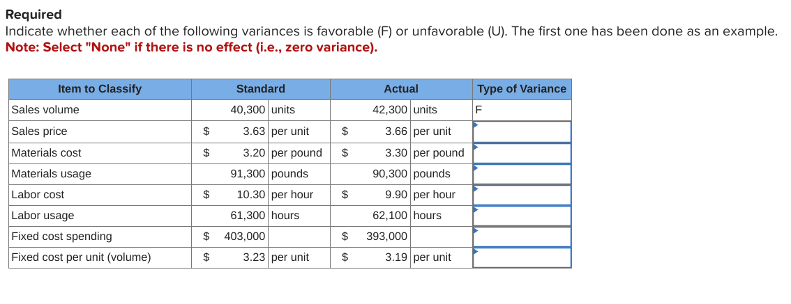 Solved Indicate whether each of the following variances is | Chegg.com