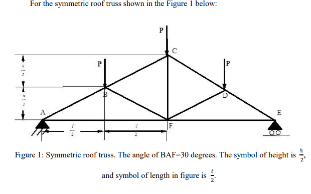 For the symmetric roof truss shown in the figure 1 | Chegg.com