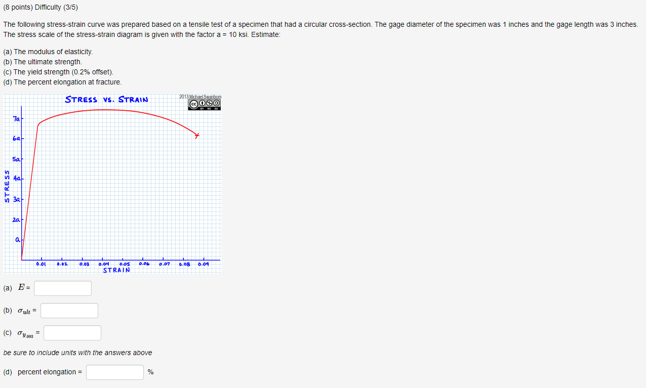 Solved (8 points) Difficulty (3/5) The following | Chegg.com