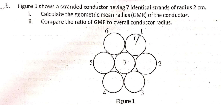 Solved b. Figure 1 shows a stranded conductor having 7 | Chegg.com