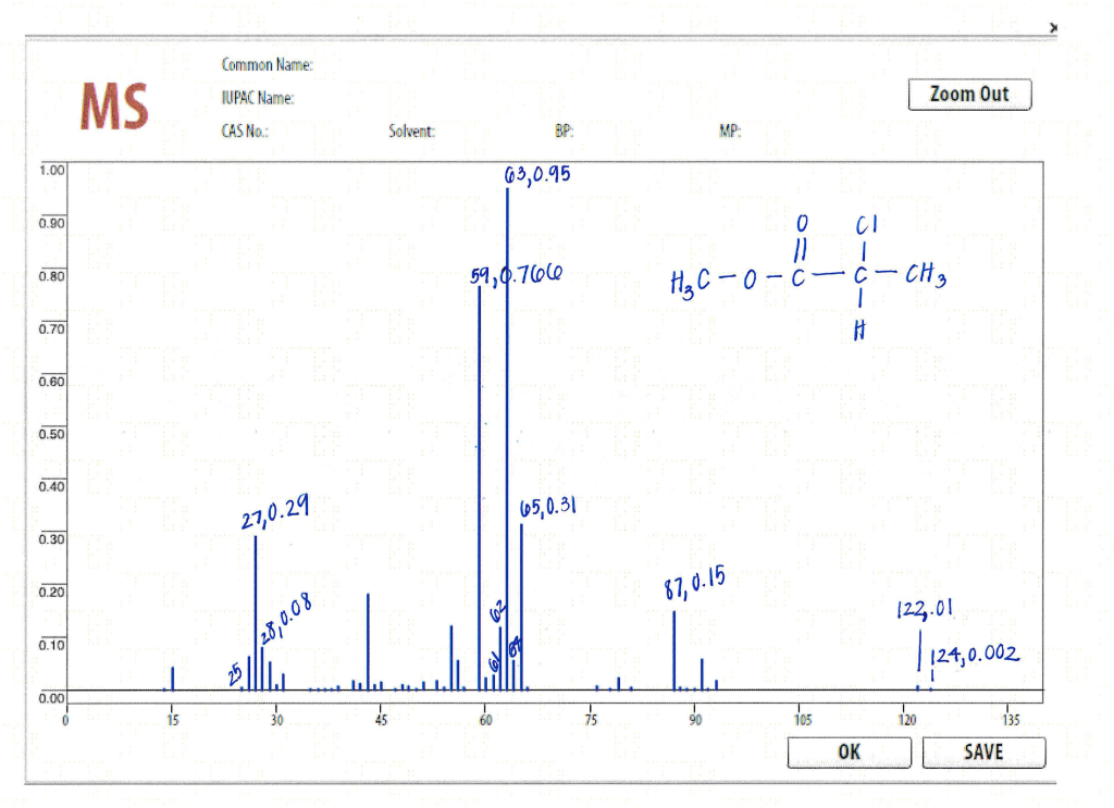 Solved For this mass spec., please identify the important | Chegg.com