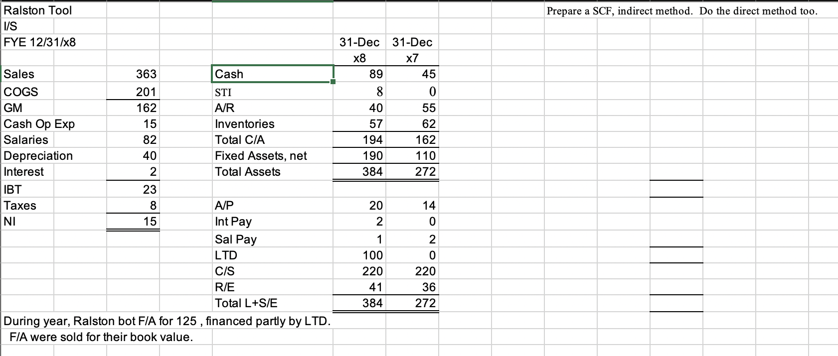 Solved Prepare a SCF, indirect method. Do the direct method | Chegg.com