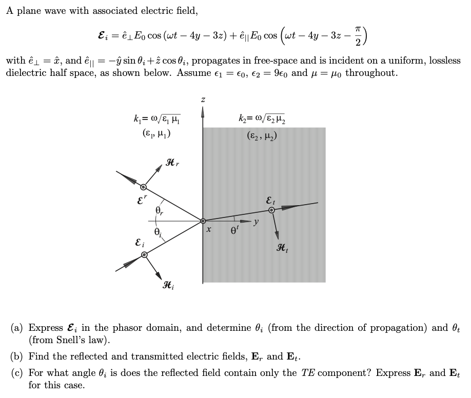 A Plane Wave With Associated Electric Field E ê