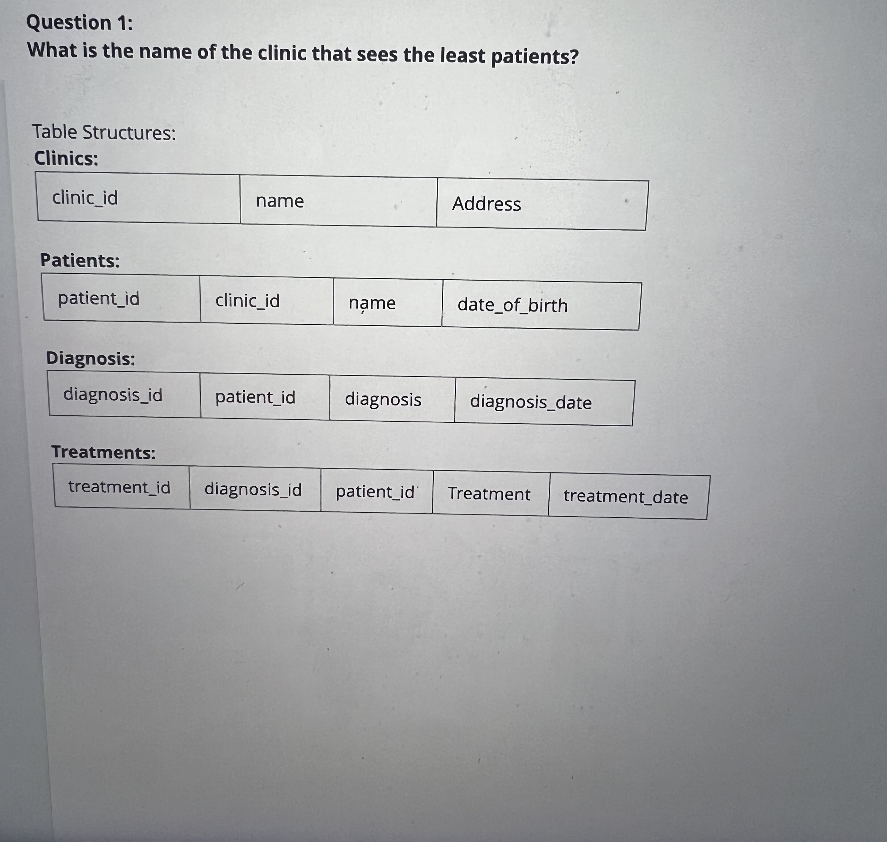 Solved Question 1: What is the name of the clinic that sees | Chegg.com