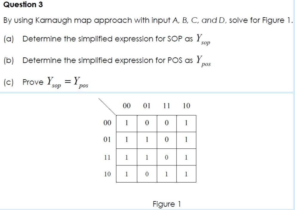 Solved Question 3 By using Karnaugh map approach with input | Chegg.com