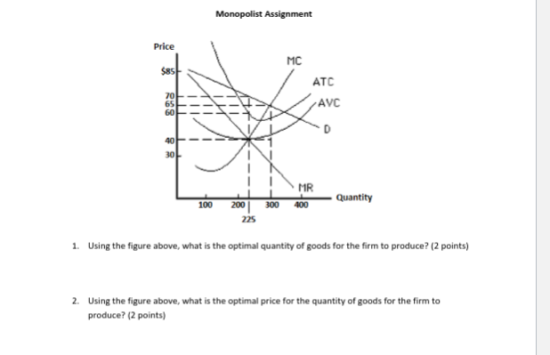 Solved Monopolist Assignment 1. Using the figure above, what | Chegg.com