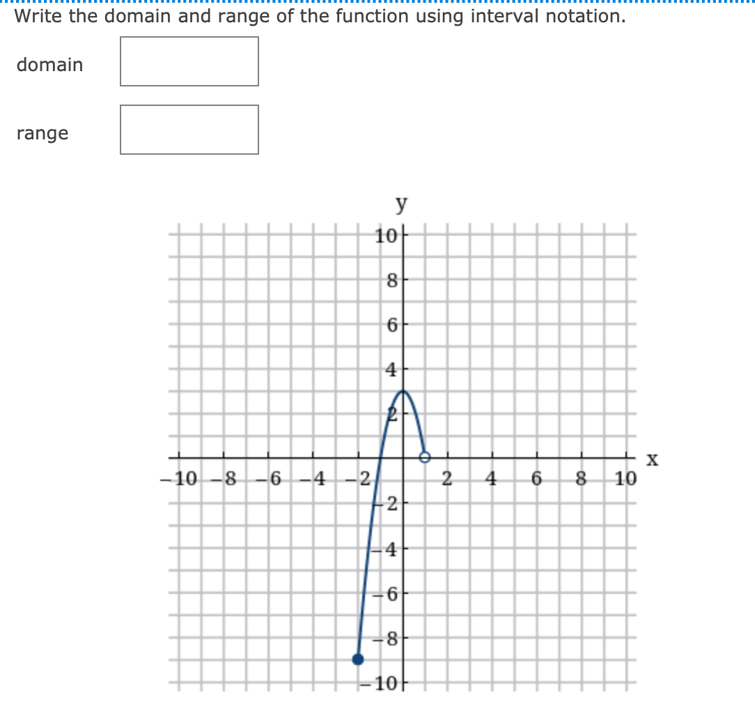 Solved Write The Domain And Range Of The Function Using 