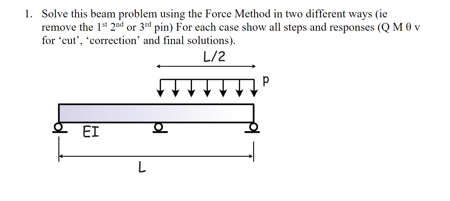 Solved Solve this beam problem using the Force Method in two | Chegg.com