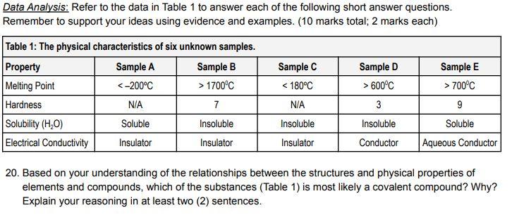 Solved Data Analysis: Refer to the data in Table 1 to answer | Chegg.com