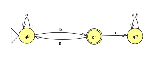 Solved Convert deterministic finite automaton (DFA) to | Chegg.com
