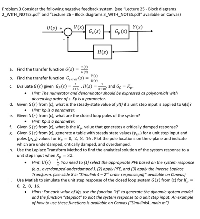 Solved Problem 3 Consider the following negative feedback | Chegg.com