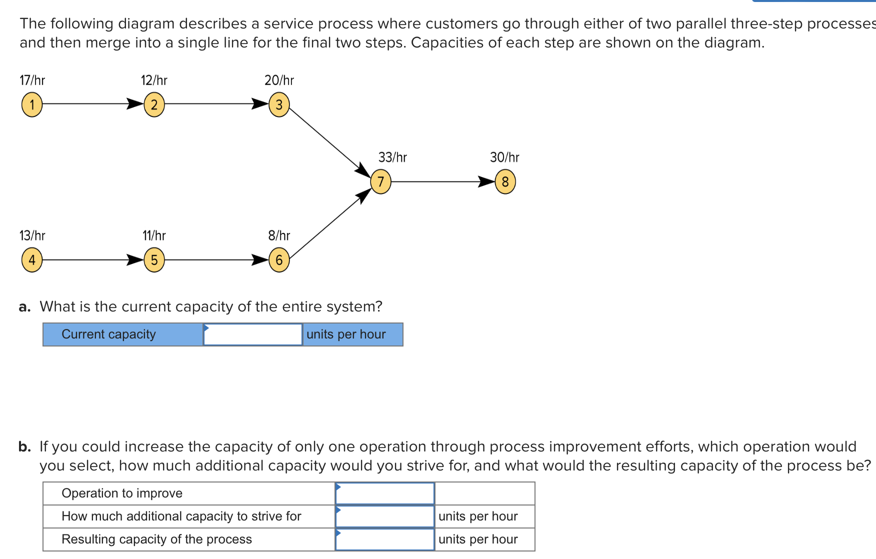 Solved The following diagram describes a service process | Chegg.com