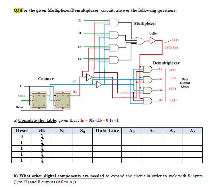 Solved (3)For the given Multiplexer/Demultiplexer circuit, | Chegg.com