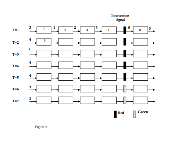 Solved A single-lane approach to an intersection is shown in | Chegg.com