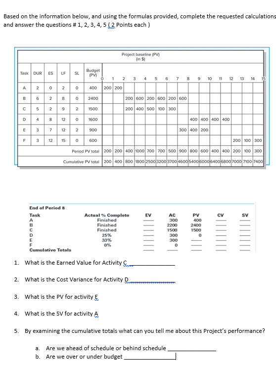 Solved Based on the information below, and using the | Chegg.com