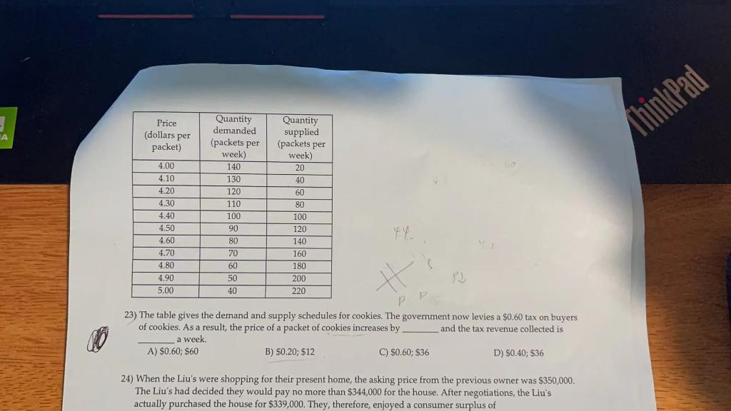 Solved A Price Quantity Quantity supplied demanded (dollars | Chegg.com