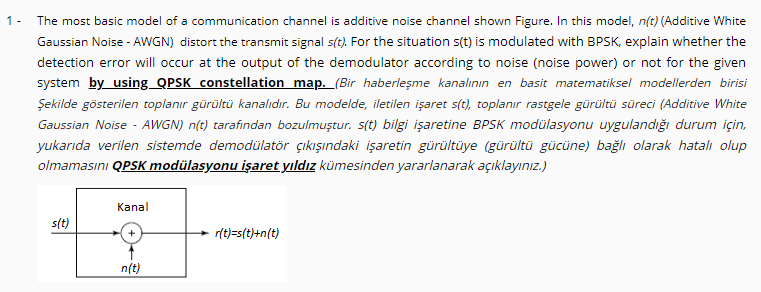1 - The most basic model of a communication channel | Chegg.com