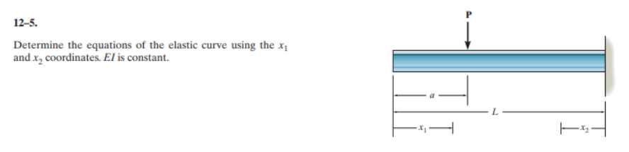 Solved 12-5. Determine the equations of the elastic curve | Chegg.com