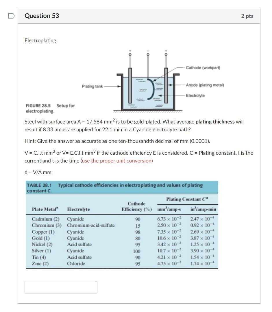 Solved Electroplating FIGURE 28.5 Setup for electroplating. | Chegg.com