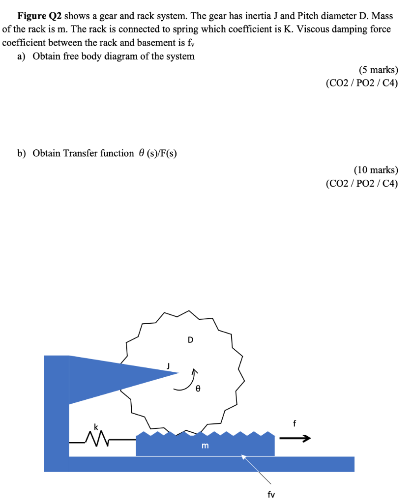 Solved Figure Q2 shows a gear and rack system. The gear has | Chegg.com