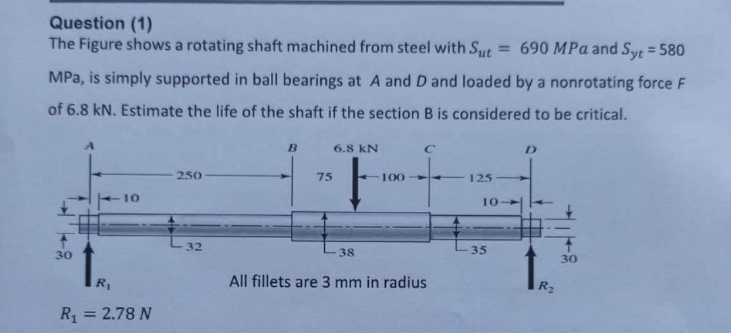 Solved Question (1) The Figure shows a rotating shaft | Chegg.com
